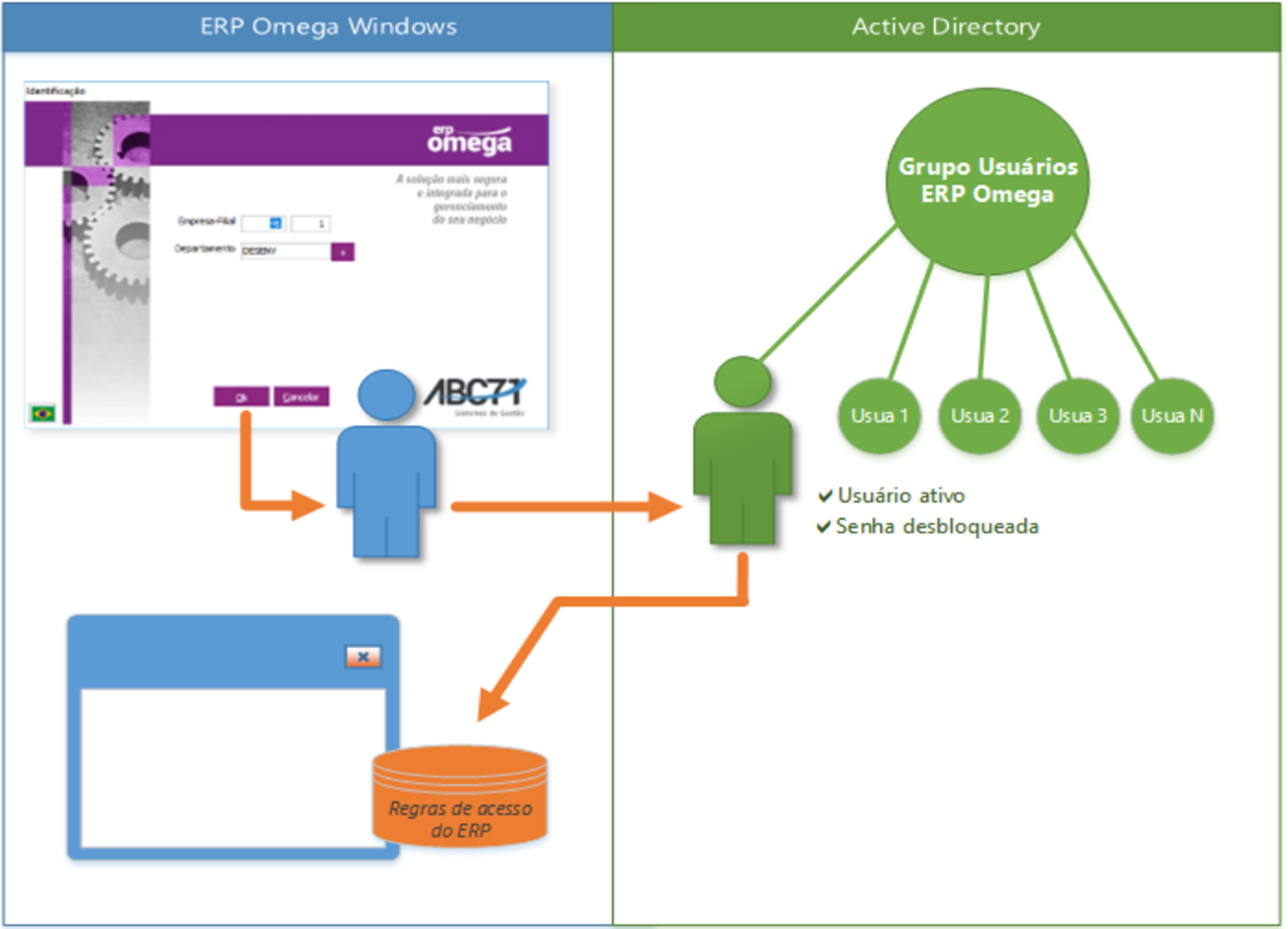 Login no ERP Omega Windows com AD (Active Directory) – ABC71